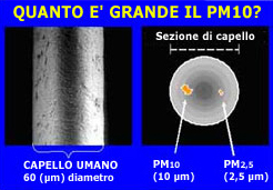 Appunti di chimica: Polveri sottili e smog