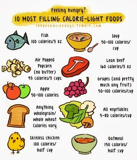 The Wealth of Health: 10 Calorie Light Foods