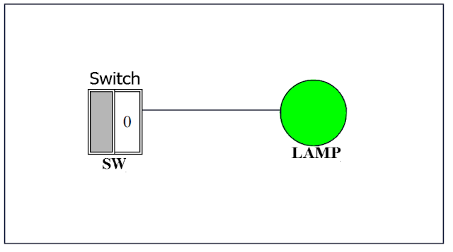 PLC SCADA ACADEMY: Automatic light blinking on 2s interval using PLC.