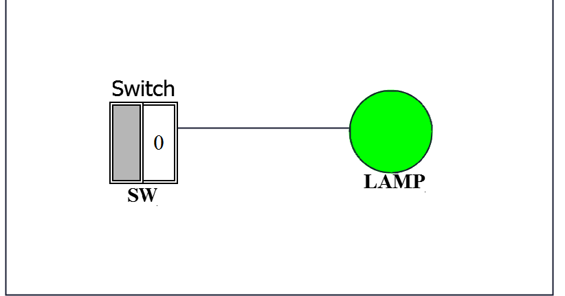 PLC SCADA ACADEMY: Automatic light blinking on 2s interval using PLC.