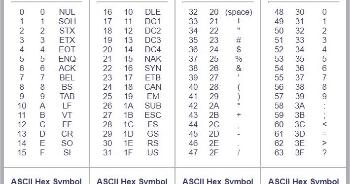 Playing with C Programming: Text Adventure Programming in C, Part 3