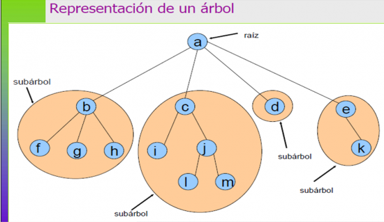 ESTRUCTURA DE DATOS: Arbol (informatica)
