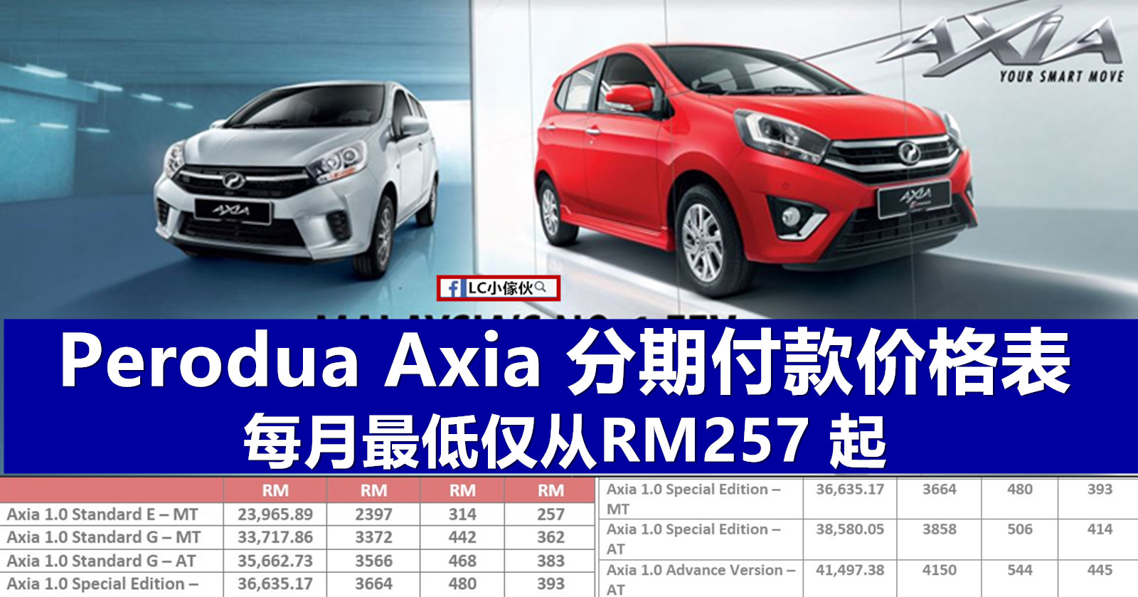 Perodua Axia 每月分期付款列表