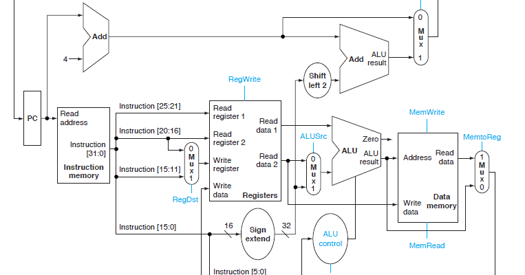 Binding Class Attributes In Python