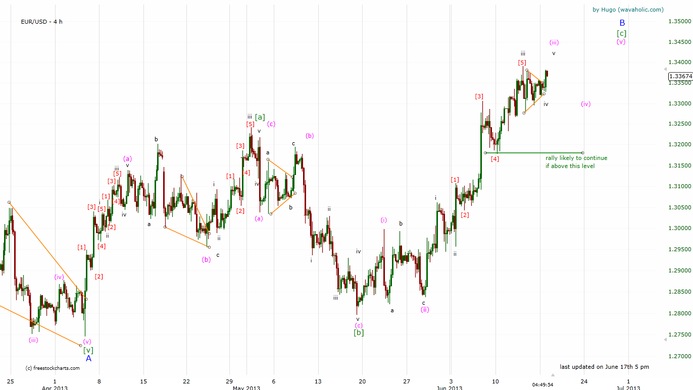 Technical Analysis and Elliott Wave Theory: EUR/USD ~ Elliott Wave ...