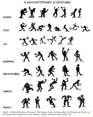 3D Character Animation: Body Language Research