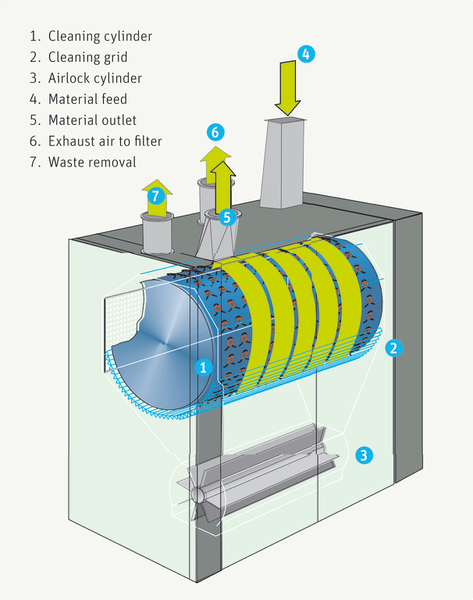 Textile Tutors: Blow Room line by Rieter