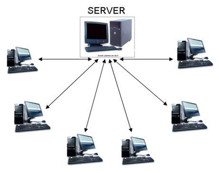 FUNGSI KOMPUTER SERVER DAN KOMPUTER CLIEN | NihaGoBlog