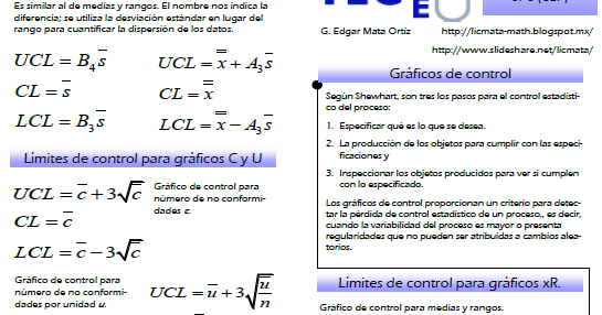 Matemáticas con Tecnología: Tablas y fórmulas para gráficos de control.