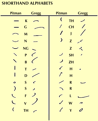 Dagzen: Steno Yazısı - The Shorthand Alphabet