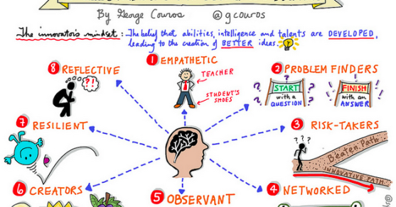 Teacher With Tuba: What is the Innovator's Mindset? #IMMOOC week 2