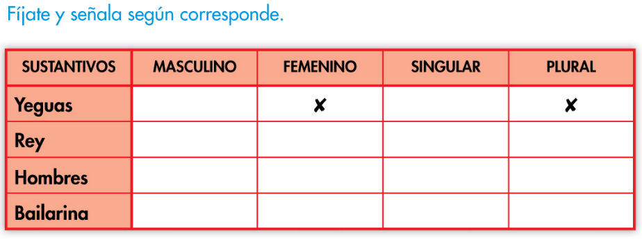 EL BLOG DE SEGUNDO: EL GÉNERO: LOS NOMBRES MASCULINOS Y LOS NOMBRES ...