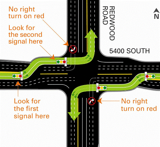 ShirLees Happenings Blog : Redwood Rd Intersection Improvement Updates ...