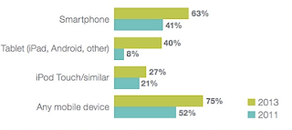EDM 310 Class Blog: 2014
