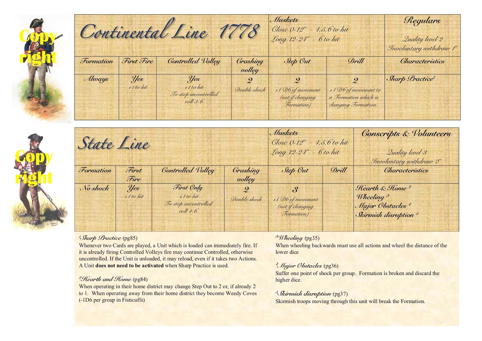 The Tactical Painter: First game of Sharp Practice during the AWI