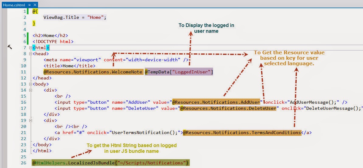 Ramchand's Blog: Multilingual MVC Application With Customized JS ...