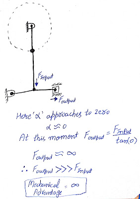 Lecture - 15 (Mechanical advantage, mechanism efficiency, toggle mechanism)