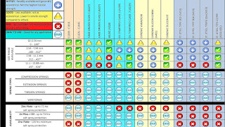 Compression Spring Size Chart - Compre Choices