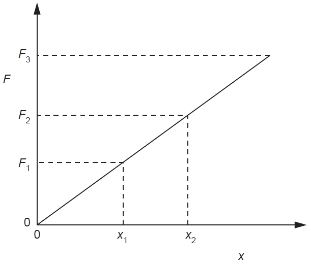 Physics 9702 Doubts | Help Page 32 | Physics Reference