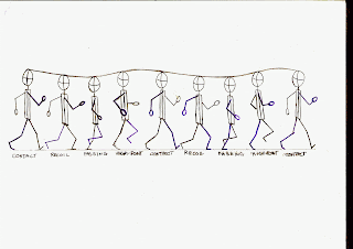 2d animation Walk Cycle: Walk cycle
