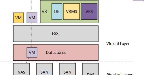 Hostile Coding Vmware Vsphere Replication Part 1 Introduction