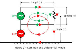 What is Differential and Common Mode Current? | Interference Technology