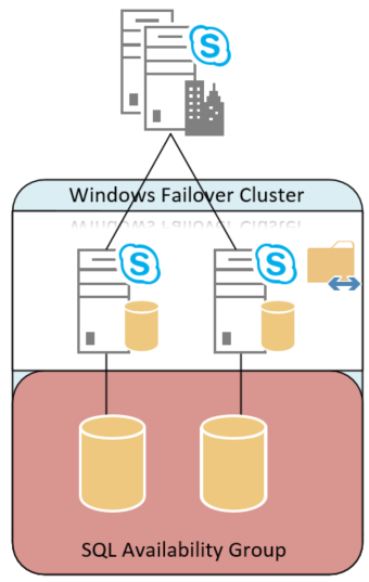Skype for Business and SQL Server 2014 licensing