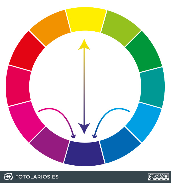 El Color - Parte 2 - Interacción - Fotolarios