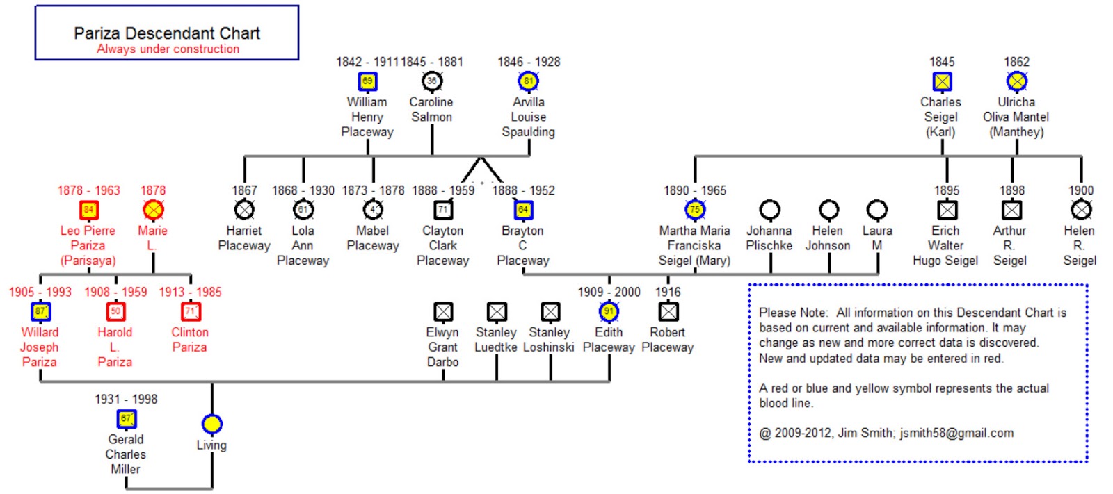 A Genealogy Hunt | Part 779p - Smith Groh Genealogy - Pariza Descendant ...