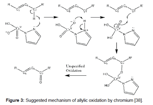 Journals and Conferences on Diabetes & Endocrinology: A Short Review of ...