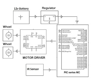 Shri Embedded Projects: Line following robotic vehicle using PIC 16F877A
