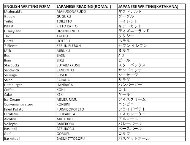 Learning Katakana Words with Tokyo Bon Song
