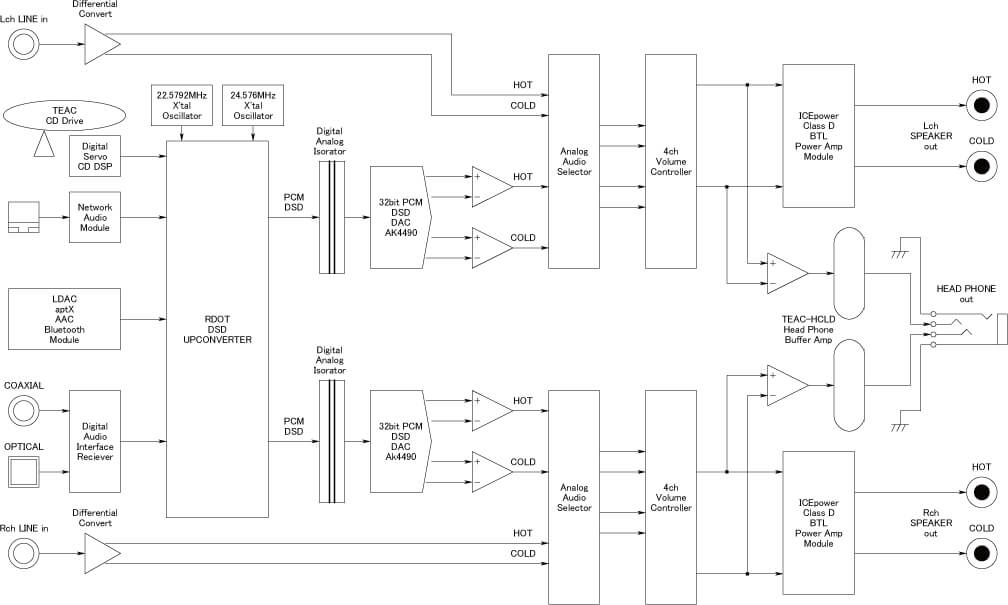 Teac Reference 7 all in one system NEW – Ultimate High-Fidelity
