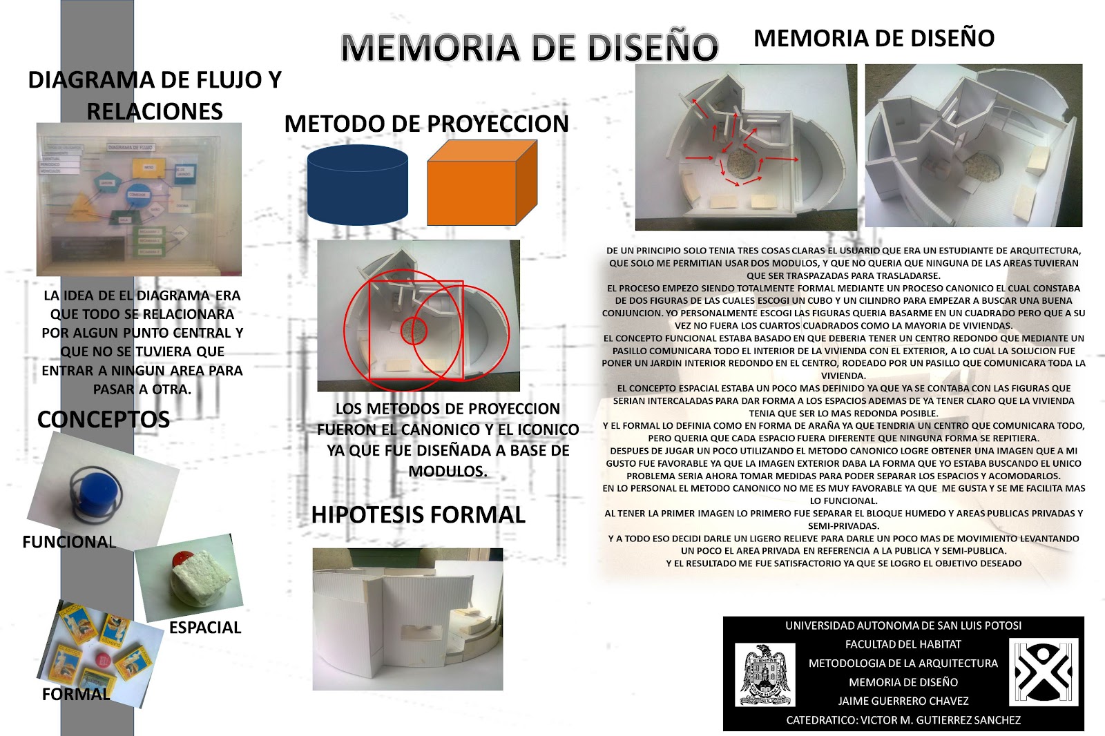 Metodología de la Arquitectura: Memoria de diseño