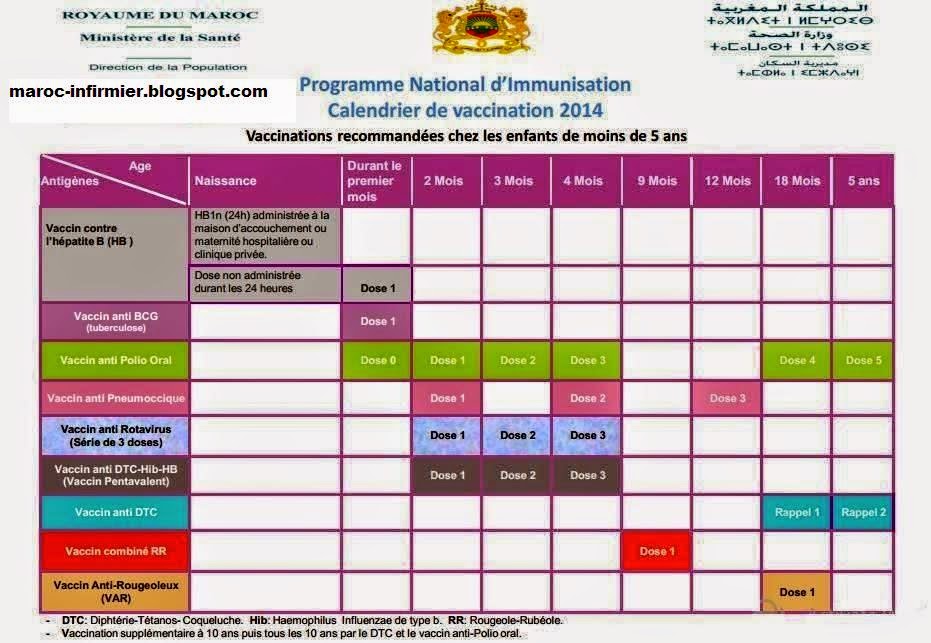 Blog des Infirmiers Marocains: calendrier de vaccination au Maroc ...