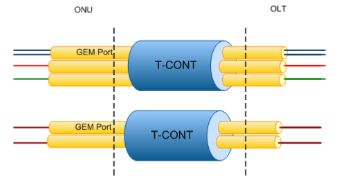 supply Huawei optical network equipment: What‘s 10 GPON?