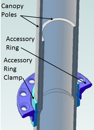 Swamp Castle: Tipi pole and hat system