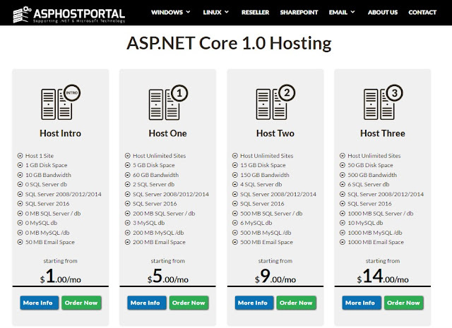 Cheap ASP.NET Core 1.0.1 Hosting with Reliable Uptime | Best ASP.NET Hosting Reviews