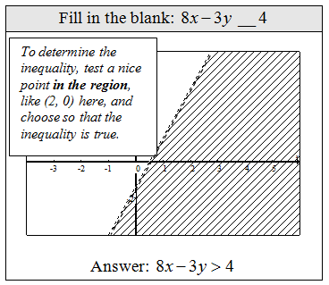 OpenAlgebra.com: Free Algebra Study Guide & Video Tutorials: Linear ...