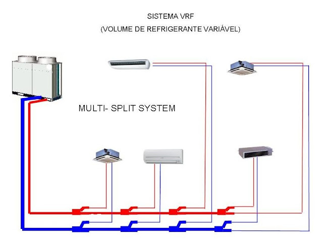 SubGelo Ar-Condicionados: VRV - Multi-Split System