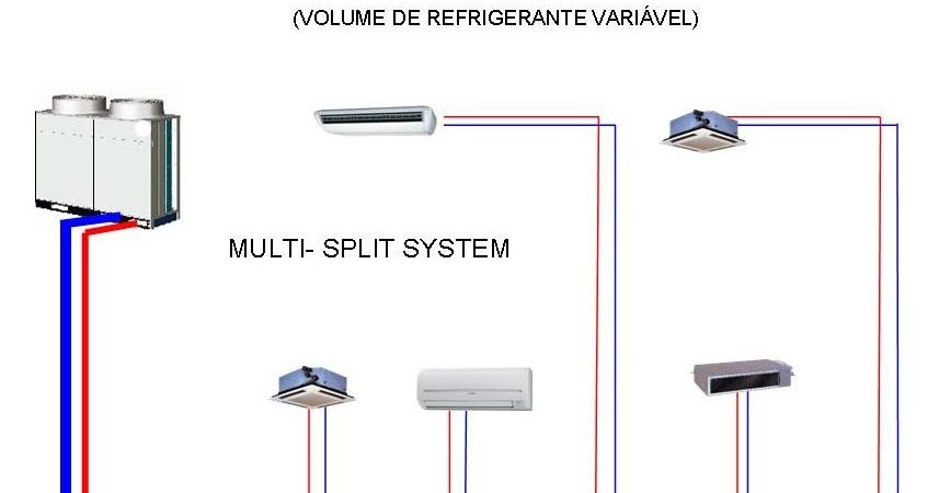 SubGelo Ar-Condicionados: VRV - Multi-Split System