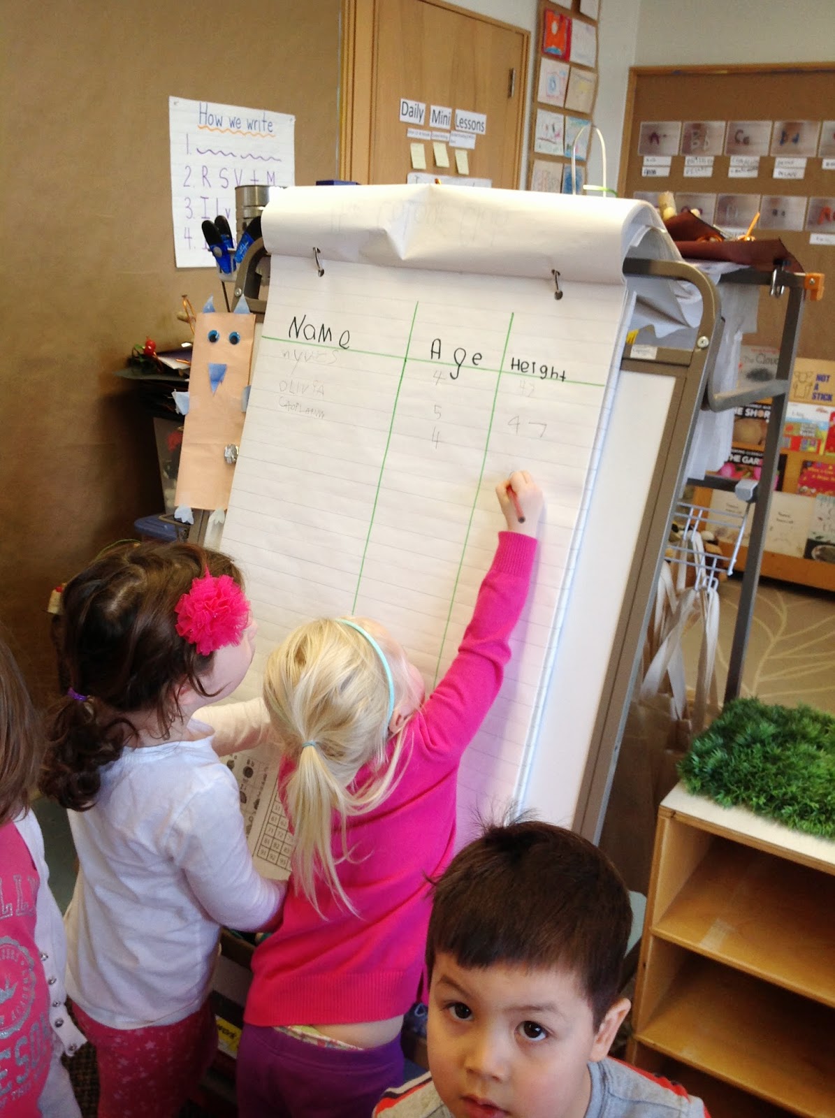 Wonders in Kindergarten: Exploring Measurement