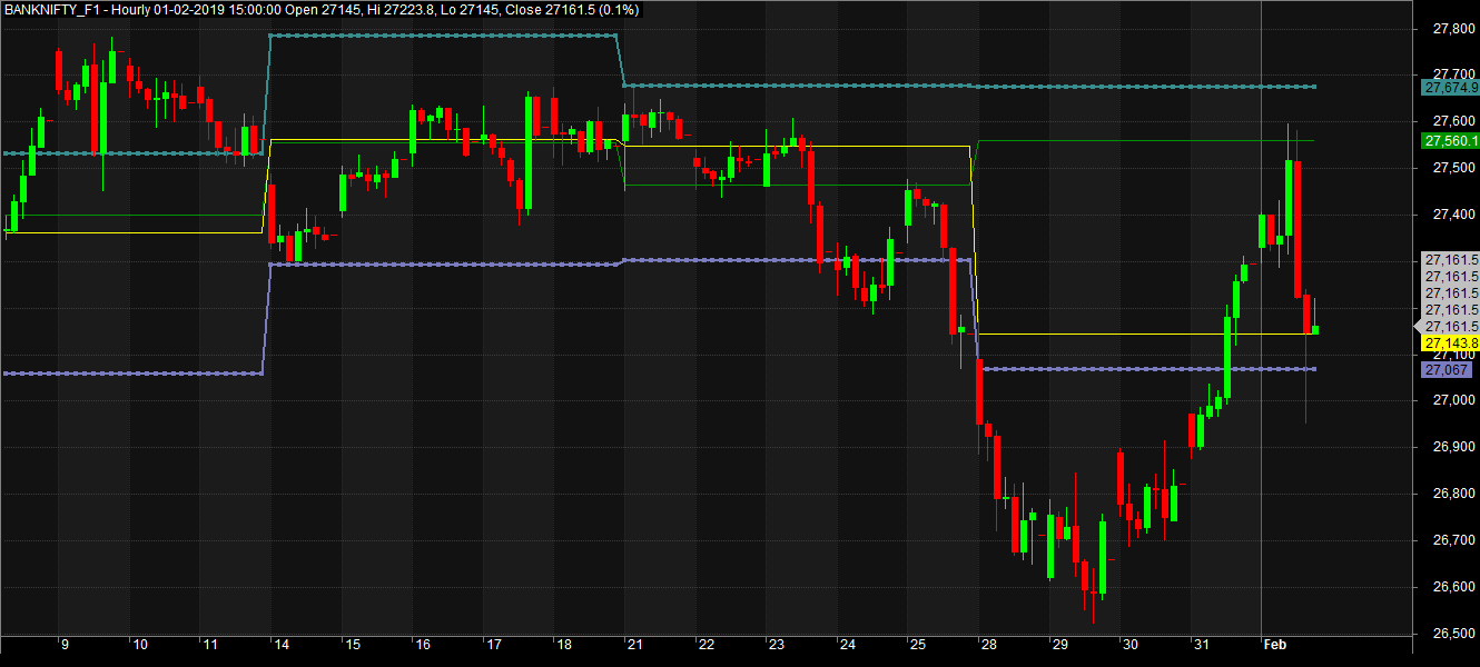 Trade Catcher Previous Week Open High Low Close Levels Amibroker Afl