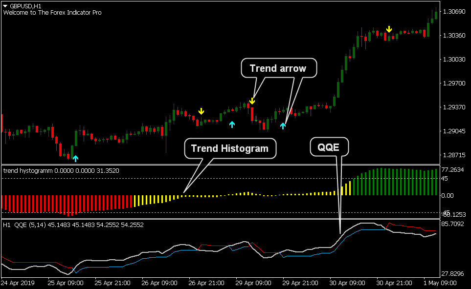 Trend Histogram Trading System - Tentang Forex dan Ekonomi