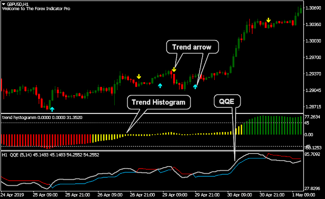 Trend Histogram Trading System - Tentang Forex dan Ekonomi