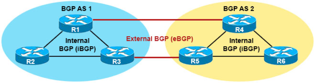 Networking And Scripting : CCNA 200-125: CHEAT SHEETS