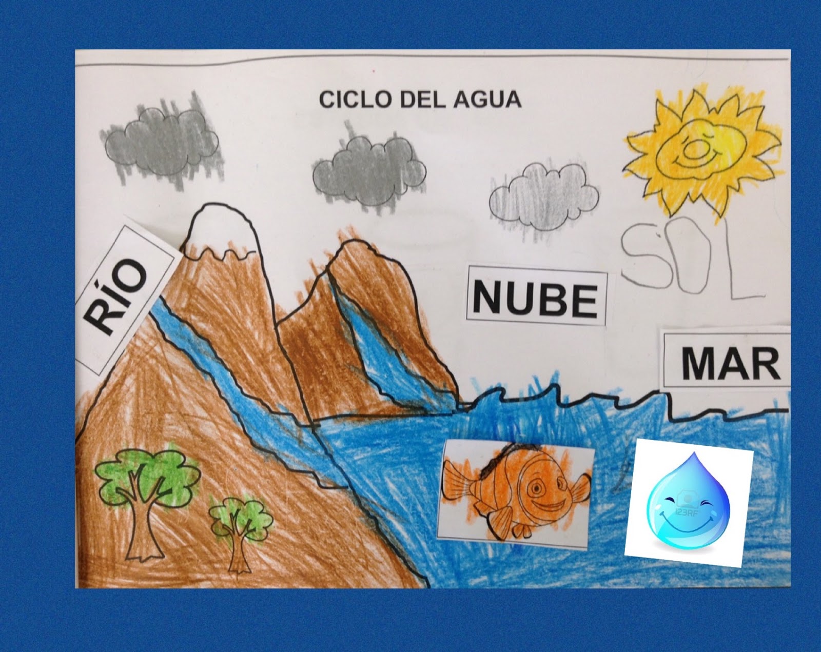 EL UNIVERSO DE INFANTIL: EL AGUA