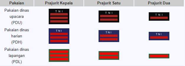 Urutan Pangkat TNI AD, AL, AU dari Terendah Sampai Tertinggi ...