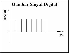 Jaringan Komputer dan Komunikasi Data: Sinyal Analog dan Digital