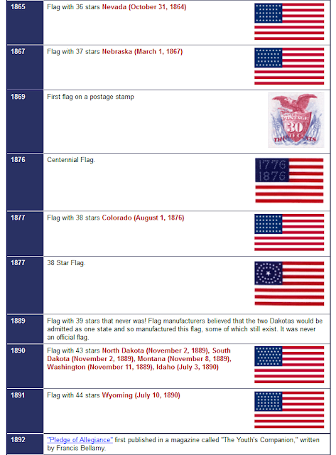 usa flag : American flag timeline